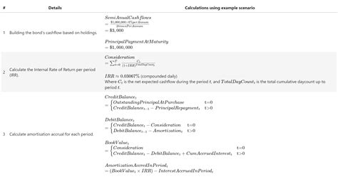 How Does Lusid Calculate Amortisation And Accretion