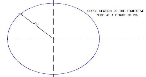 Figure 2 From Design Of Direct Stroke Lightning Protection By Using Razevig Method For 400 220