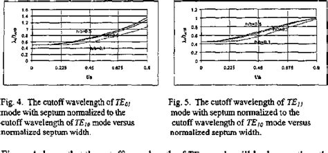 Figure 1 From Design Of A Tem Waveguide For Ultra Wideband Applications