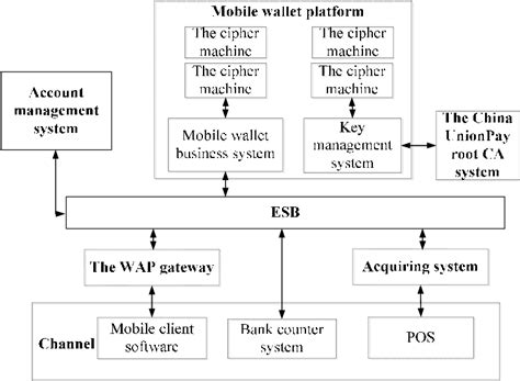 E Wallet Database Structure Captions Funny