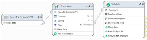 data quality user documentation try our use cases