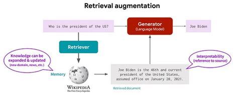 Deploying Machine Learning Model Using Fastapi And Docker By Ashok