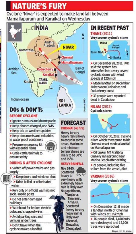 Cyclone Nivar Expected To Make Landfall On Wednesday Dos And Donts