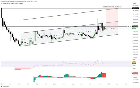 Pi Network Price Soars 80 In 2024 Mainnet Launch Could Trigger Major