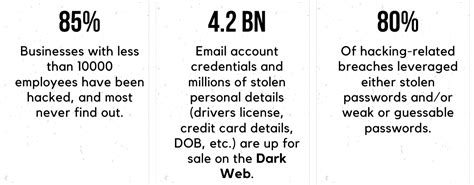 Credential Monitoring Crofti