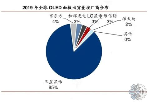 Oled Oled
