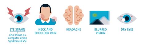 Blue Light Blocking Computer Screen Iristech