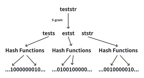 A Deep Dive Into Inverted Index How It Speeds Up Text Searches By 40 Times Apache Doris