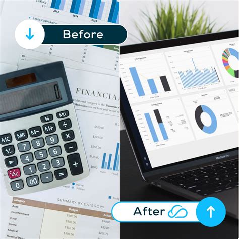 Cloudoptimization Finops Oversight