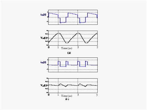 Output Capacitor Current And Voltage A Phase Shift Equal To B Download Scientific