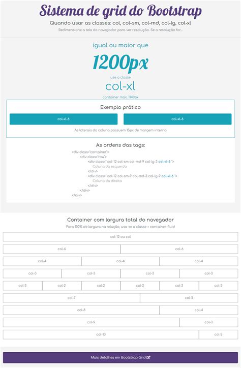 GitHub Marconip Bootstrap Grid System