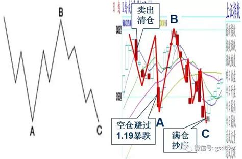 指數震盪反彈 中期均線承壓 每日頭條