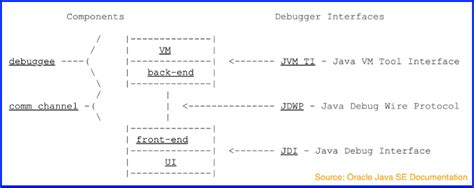 A Closer Look At Java Remote Debugging Inapps Technology 2022 Inapps Technology Ai Powered