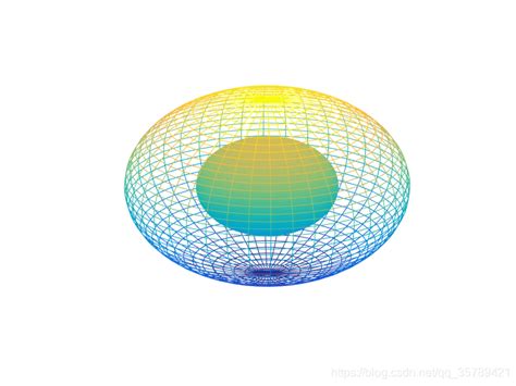 学习matlab（九）——绘图（三维） matlab rotate3d csdn博客