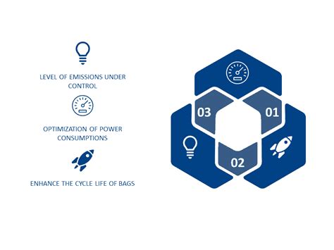 Life Cycle Cost Optimization And Cleaning Efficiency CTP