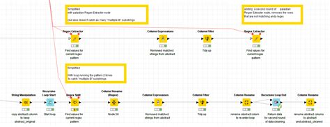 Data Cleaning How To Remove Copyright Statements In Abstracts
