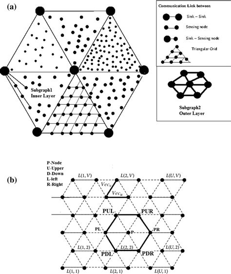 A Geometrical Framework Of The Pbtn And B Triangular Grid Graph With