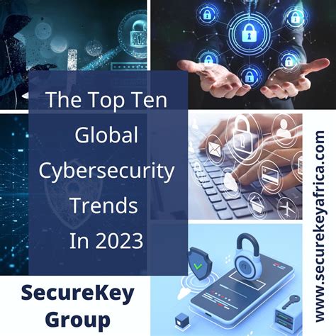 Cybersecurity Cyberattacks Dataencryption Digitalsigningsolutions