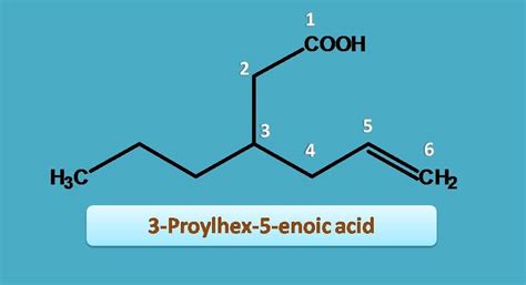 How To Write IUPAC Name Practical Examples