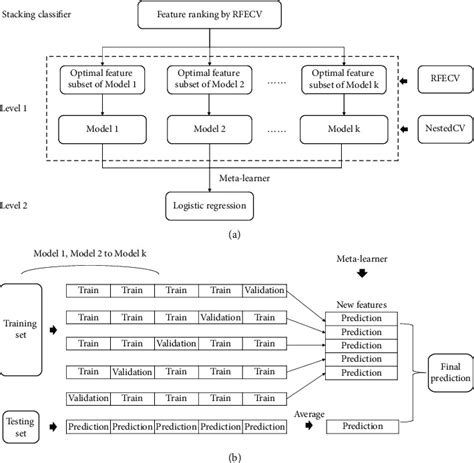 Stacking Ensemble Method For Gestational Diabetes Mellitus Prediction In Chinese Pregnant Women