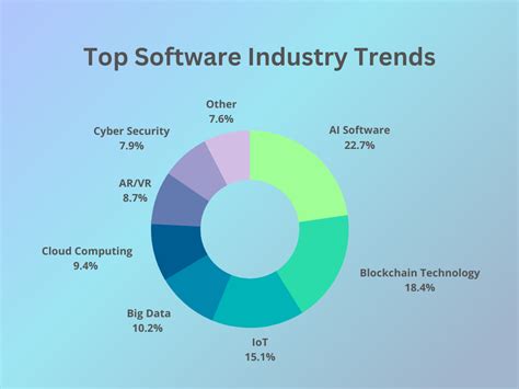 AI In Software Development Trends Stats And Growth