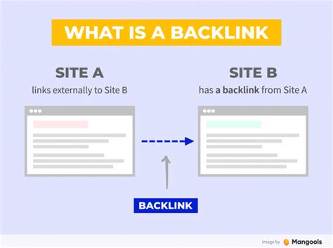 Backlinks A Beginners Guide To Link Building Mangools