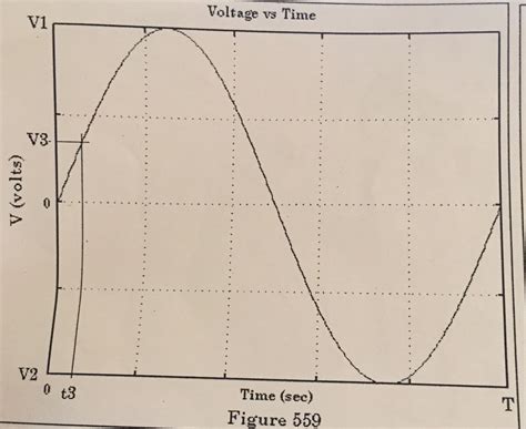 Solved 559 See Fig 559 The Curve Is Described By Chegg Com