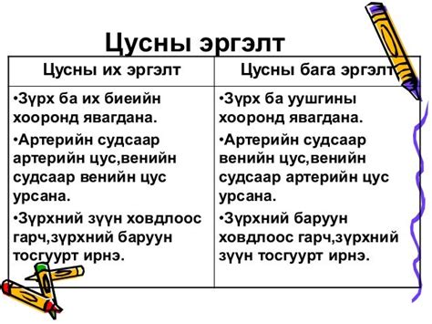 Цусны эргэлтийн тогтолцоо