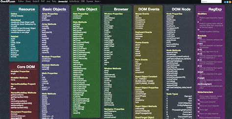 Javascript Cheat Sheet Cheat Sheets Javascript Cheat Sheet Web Des Erofound