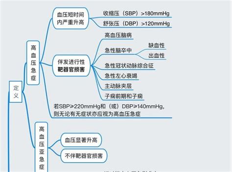如何正确处理高血压危象？2张图搞定（建议收藏）！ 知乎