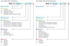 Best Cisco Switch Ideas Cisco Switch Cisco Router Switch