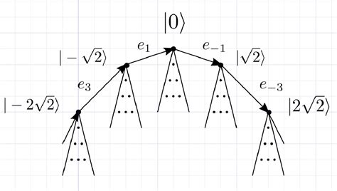 Figure 1 From An Alternative Proof Of Widehat Mathfrak Sl 2 Standard Module Semi Infinite