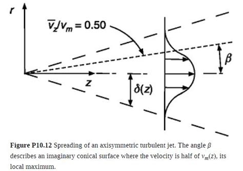 Solved Axisymmetric Submerged Turbulent Jets Are Conical On Average Example 106 2