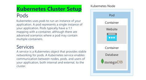 Perform Azure Aks K S Cicd Devops Setup Using Yaml Pipeline By Namita