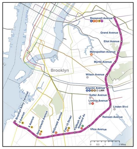 Getting The Ibx On Track For Development Amnewyork