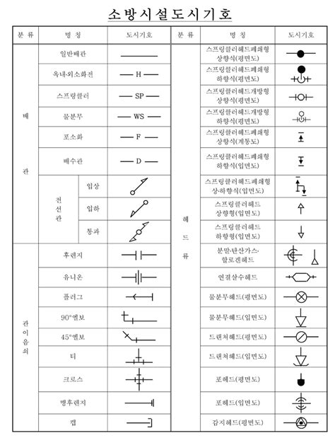 소방기호 소방시설도시기호