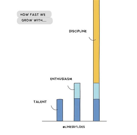 The Sales Millennials On Linkedin Sales Requires Discipline P S We