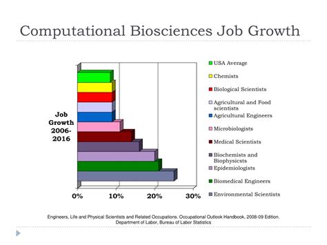 Ppt Introduction To Computational Biosciences And Bioinformatics Powerpoint Presentation Id