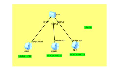 Csdn