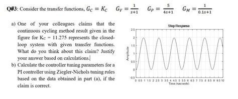 Solved Q Consider The Transfer Functions Gc Kc A One Chegg