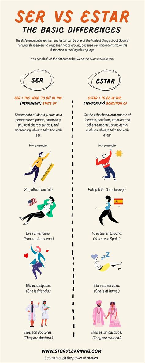 Ser Vs Estar In Spanish Master The Difference