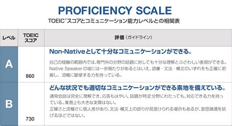 Toeic試験とは｜初心者が知るべき基礎知識！内容・コツ・注意点