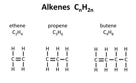 Unsaturated Hydrocarbon Alkenes Classnotesng