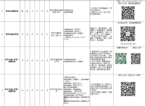 最新西安市辖区内三级医院开诊情况统计表截至1月18日21时 澎湃号政务 澎湃新闻 The Paper