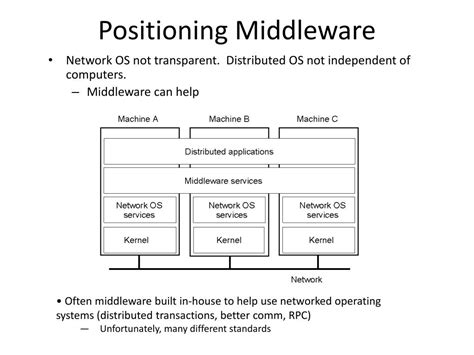 Ppt Distributed Computing Systems Powerpoint Presentation Free Download Id1615329