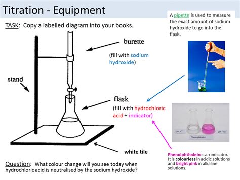 Titration