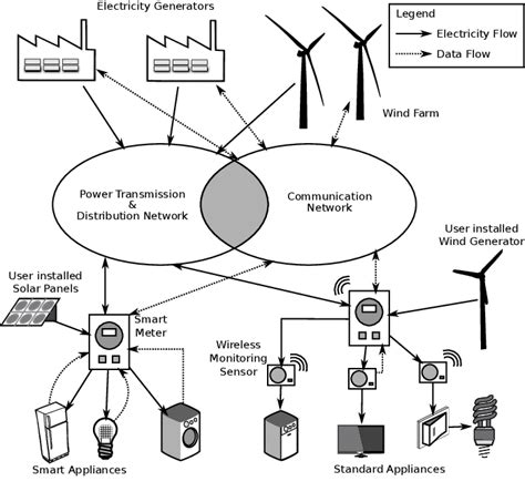 Figure 1 From Zero Configuration Identity Based Signcryption Scheme For
