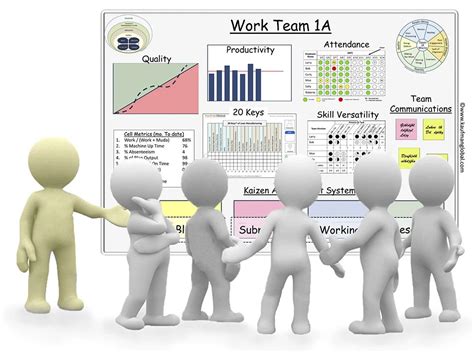 How Ldms Improves Workgroups Performance Mohammed Qaid Posted On The