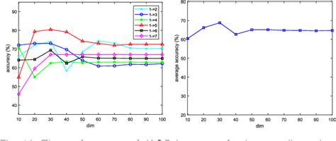 Figure 12 From Joint Feature Adaptation And Graph Adaptive Label