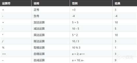 【百科知识】c运算符 3楼猫